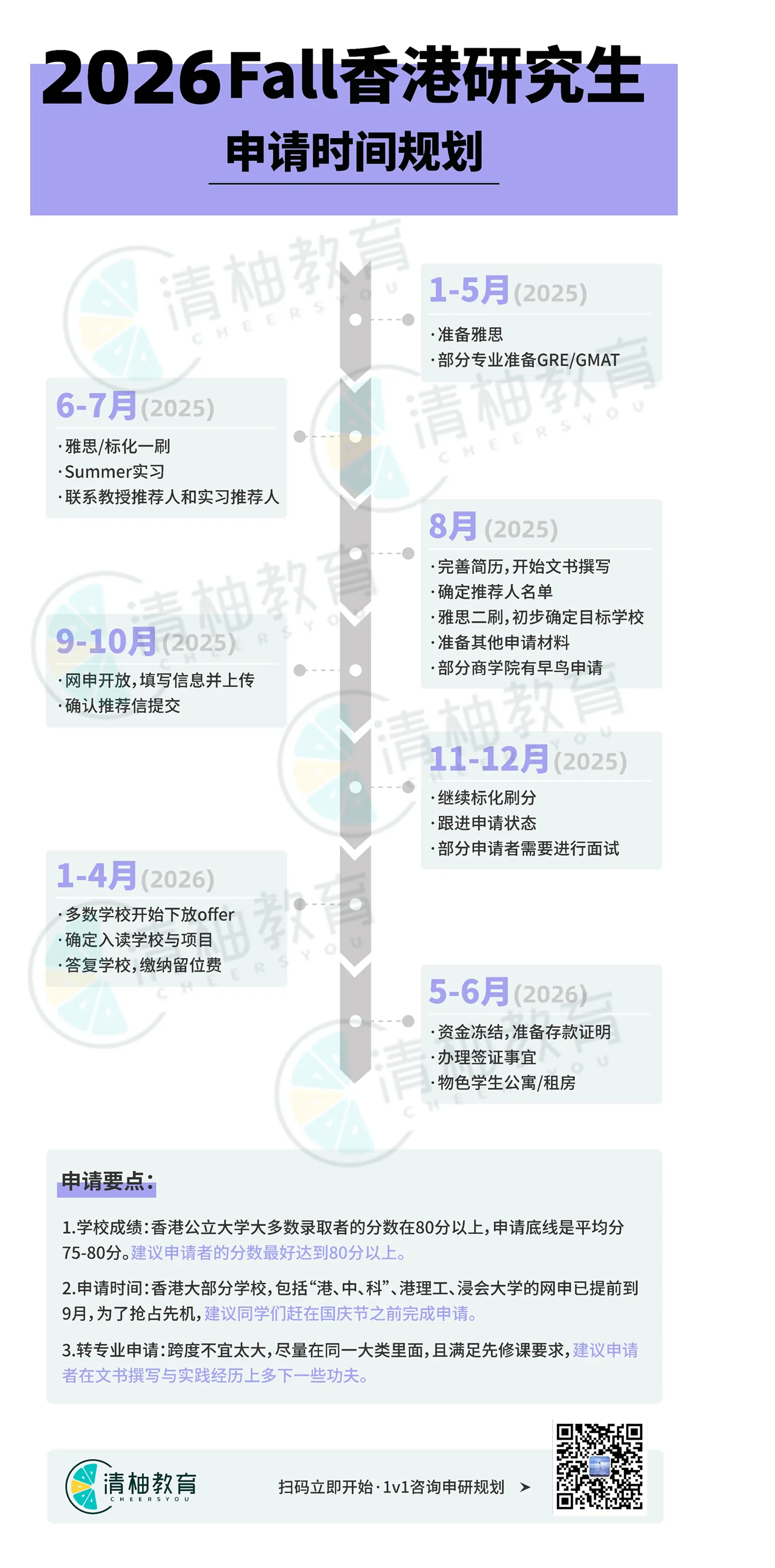 申请香港大学HKU，GRE要考多少分？GRE要求/截止日期/26Fall申请时间线全整理！ | 清柚教育[官网] -CheersYou- 留学申请、GRE培训、背景提升、清柚留学